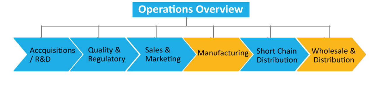 About Us – Ennogen
